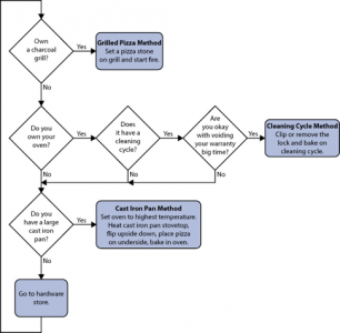 How to Cook a High-Heat Pizza – Jeff Potter's Cooking for Geeks